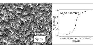 Molybdenum disulfide target: cutting-edge applications and advantages ...